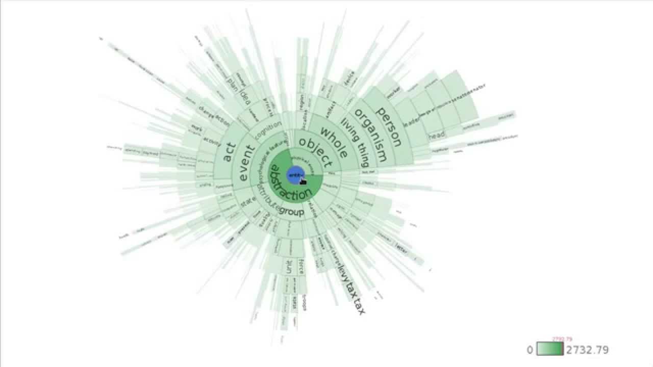 Prioritizing Nodes in Hierarchical Visualizations