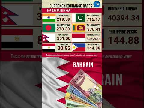12 2 2026 exchange rate bahrain Indian Indonesian Rupiah Pakistani Bangladesh Taka Philippine Peso