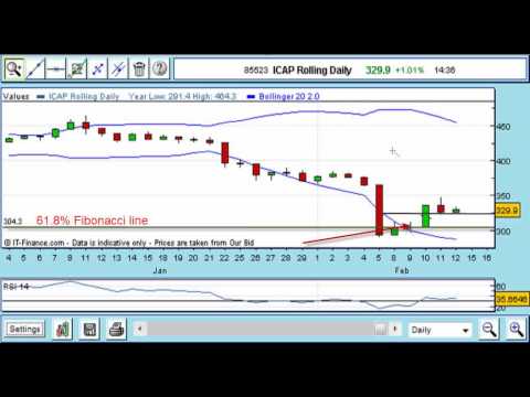 Trade Of The Week: ICAP