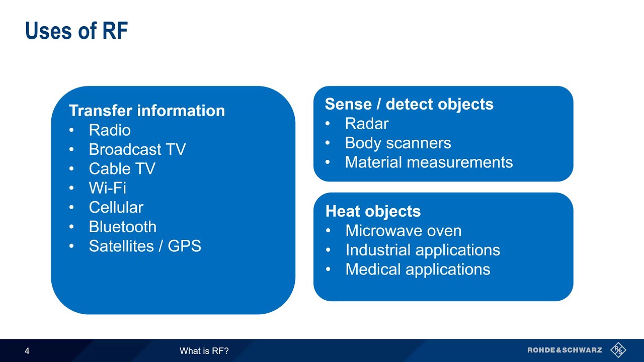 Understanding Radio Frequency (RF): A Comprehensive Overview | Galaxy.ai