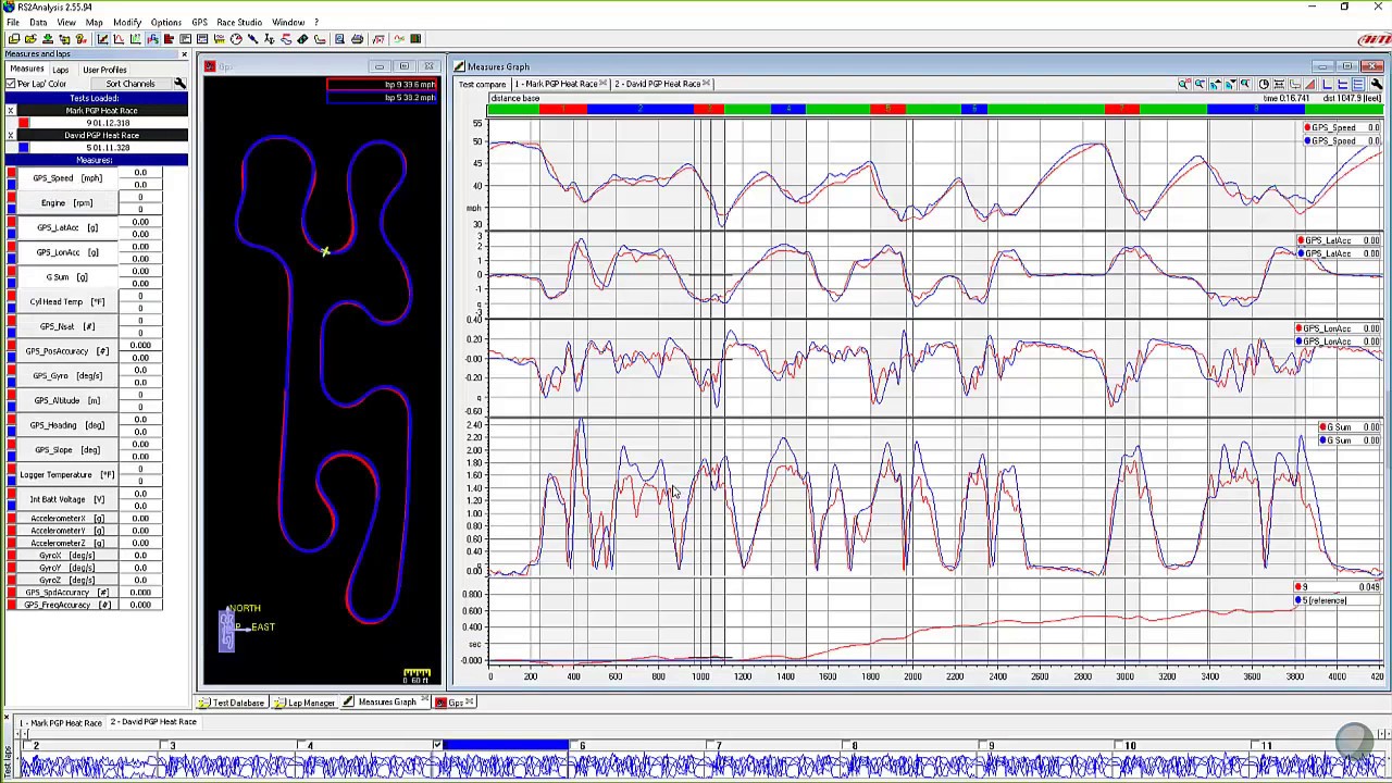 Understanding the GSum Math Channel