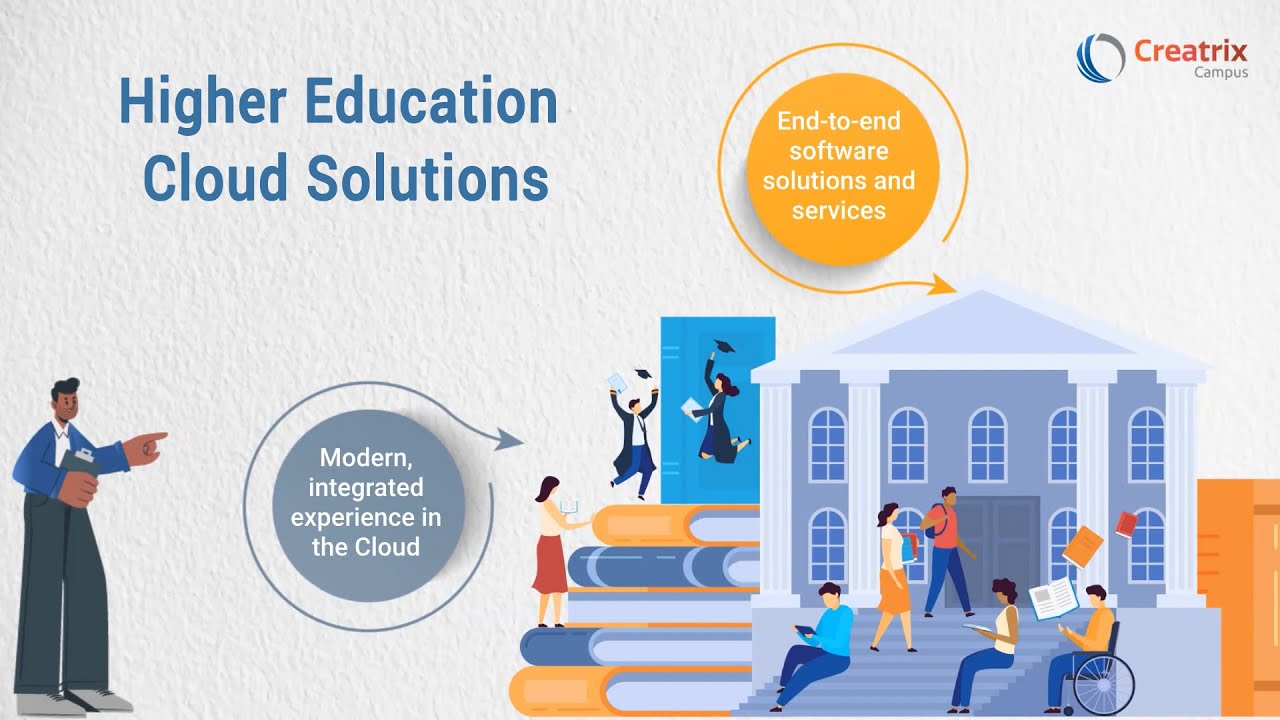 🎓 Higher Education Cloud Solutions | Creatrix Campus