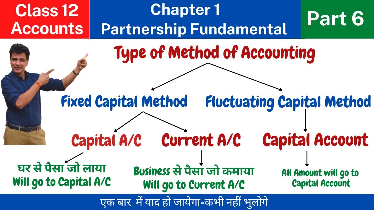 Fixed & Fluctuating Capital Method : A Step-by-Step Guide |12 Accounts| Chapter1-Part 6 |Fundamental