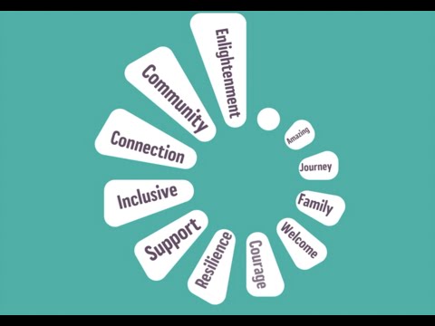 Grow Mental Health in One Word