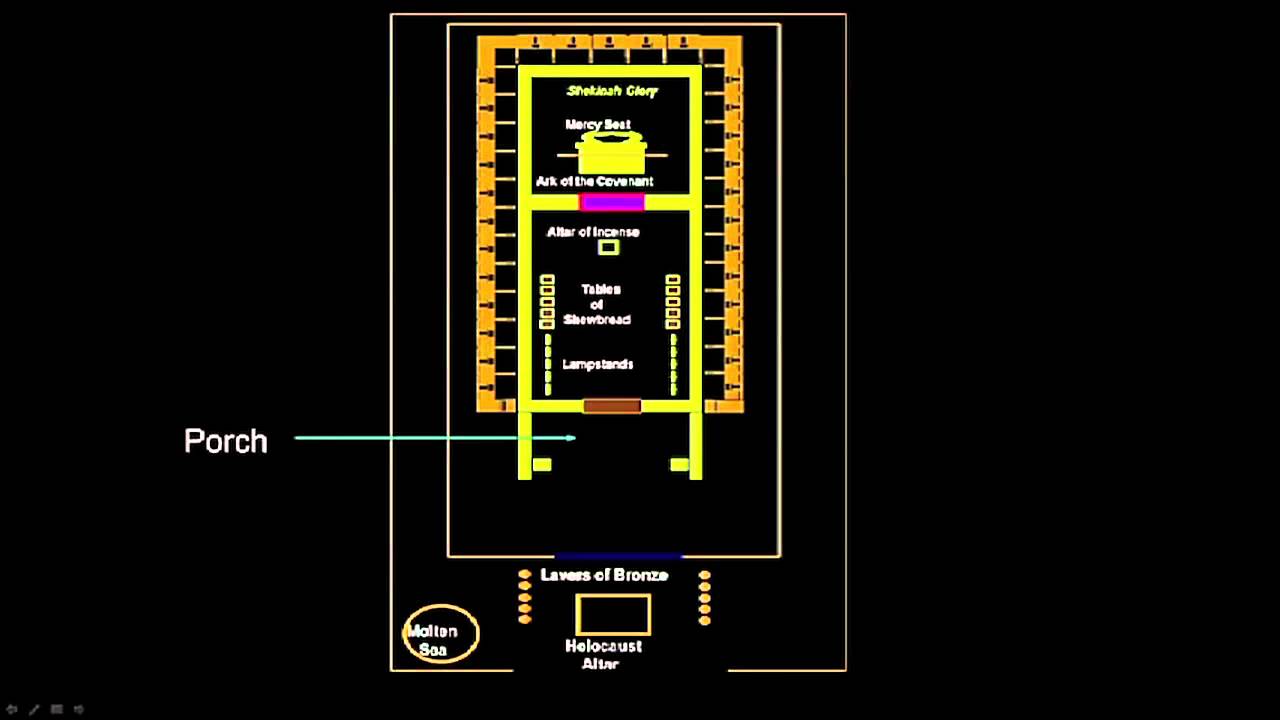 The Millennial Temple - Chuck Missler