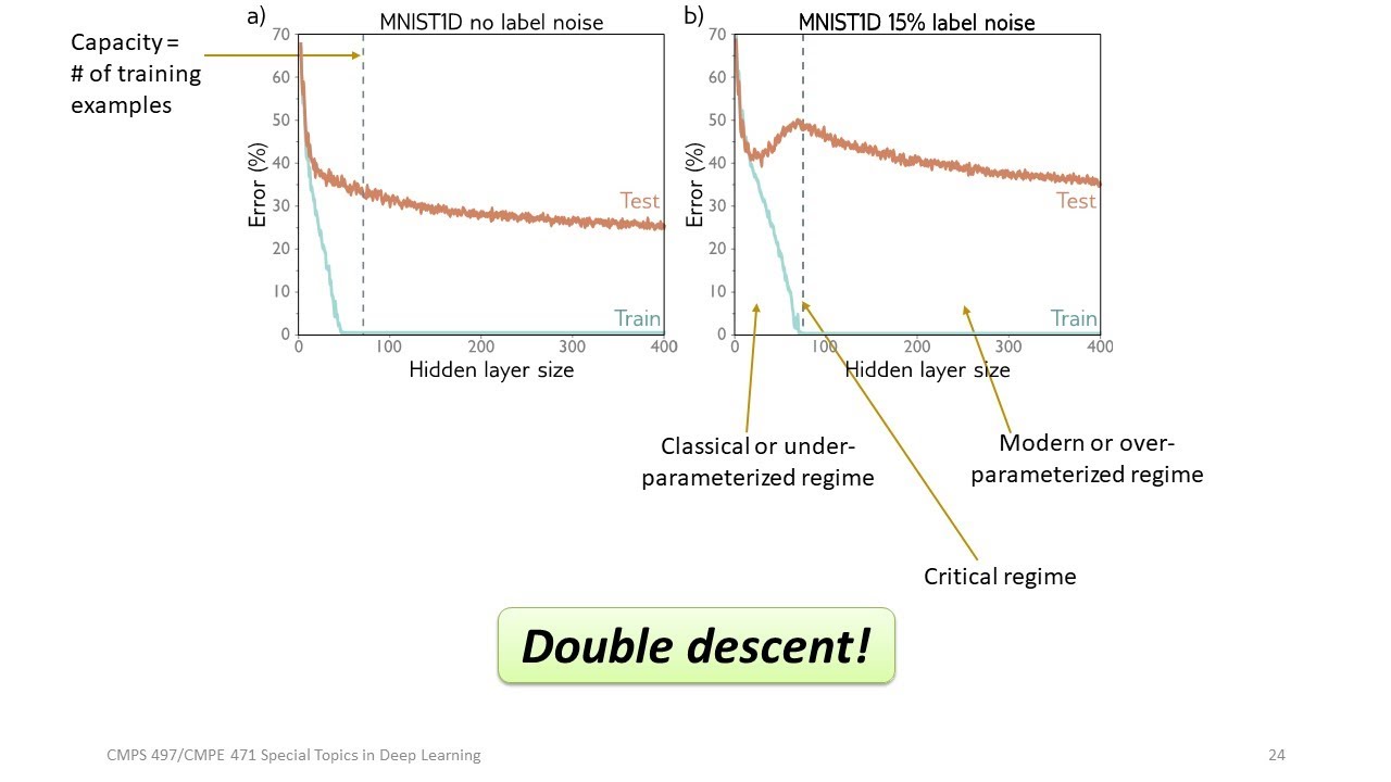 Understanding Model Performance in Deep Learning: Noise, Bias, and ...