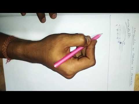 Streamline vs streakline vs pathline in hindi