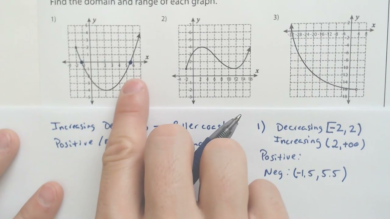 Key features of Graphs intervals of increasing decreasing and positive negative