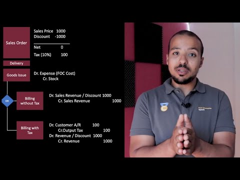 Free of Charge Sales (FOC) Business Process & Accounting Entries