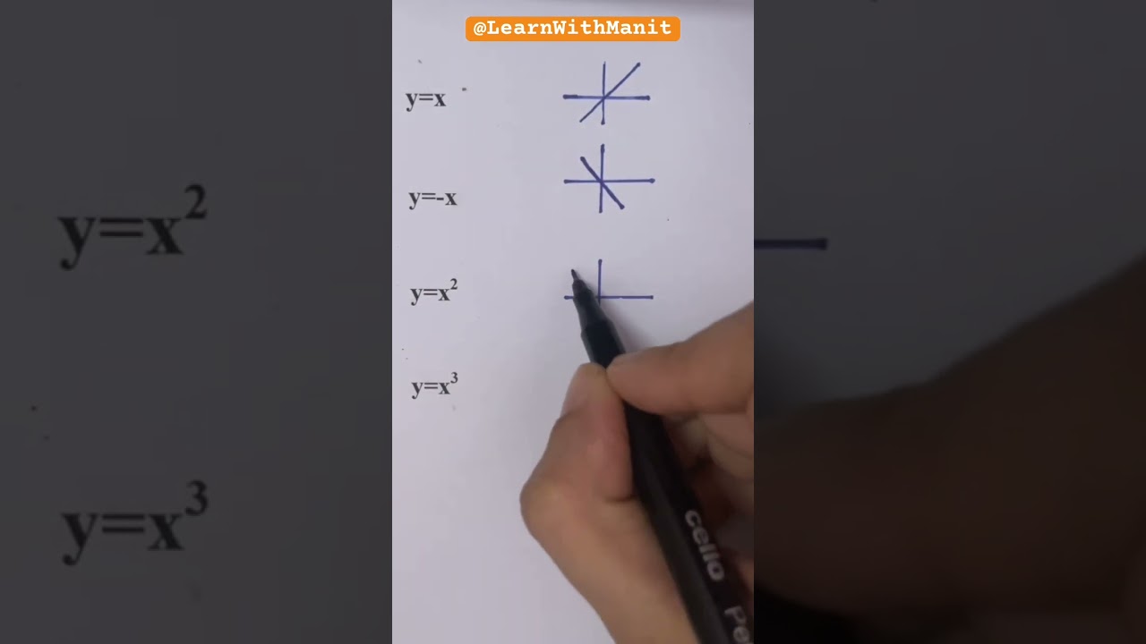 Graphing Common FunctionslAlgebra Math Hack #Shorts #math #school #learnwithmanit #shortsfeed #short