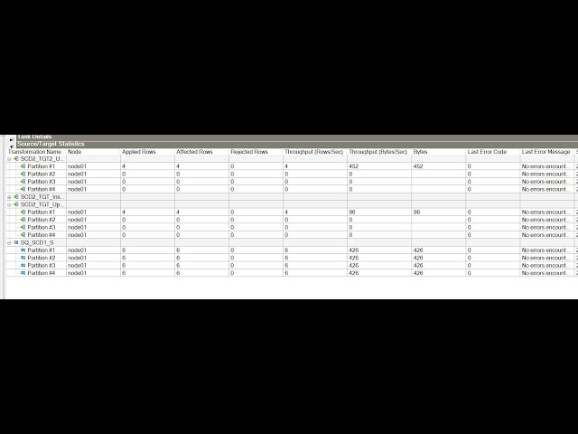 Understanding Different Types of Partitioning in Informatica | Galaxy.ai | Galaxy.ai