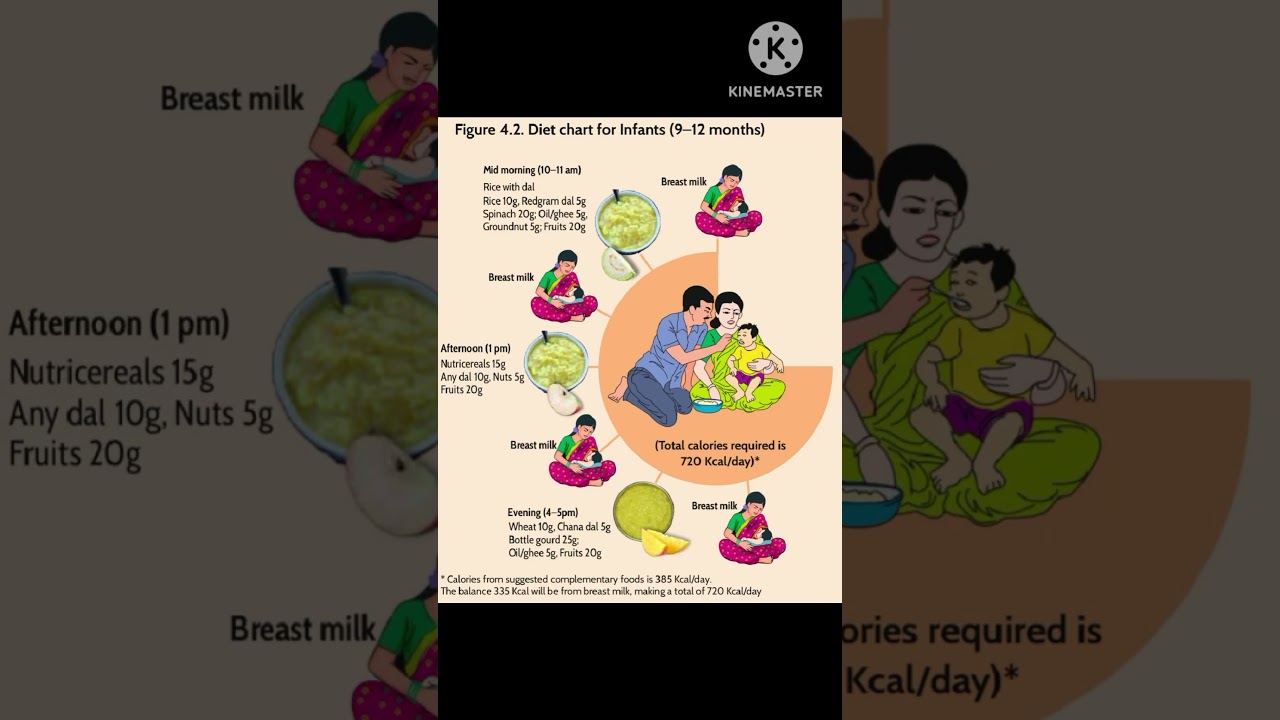 complementary feeding #ICMR #complementary #feeding