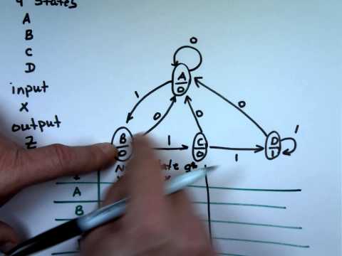State Tables and Diagrams