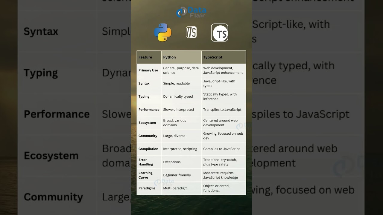 Python vs TypeScript: Syntax, Performance, and Ecosystem #python #typescript #programming