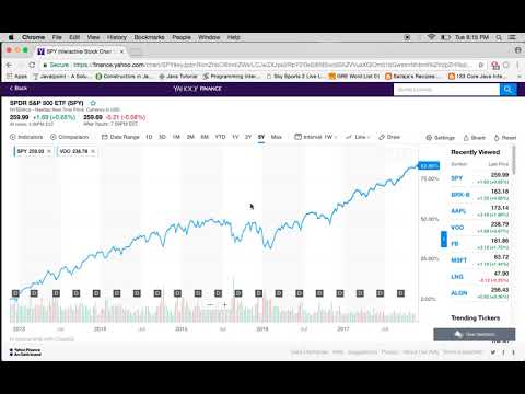 Compare Historical Stock Prices of Different Stocks on Yahoo Finance