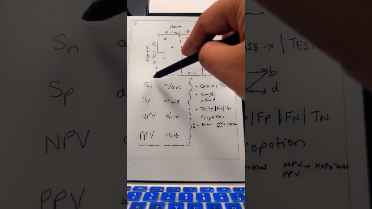 Learn to make a 2x2 table for diagnostic medical tests