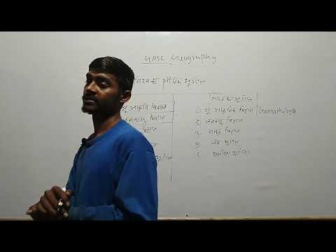 UPSC geography mains syllabus by Anuj Kumar sir