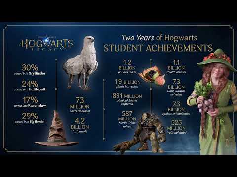 Hogwarts Legacy 2 Year Anniversary Shows INSANE PLAYER STATISTICS!