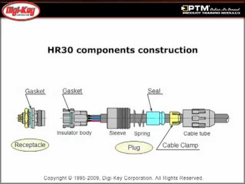 HR30 Circular Connectors