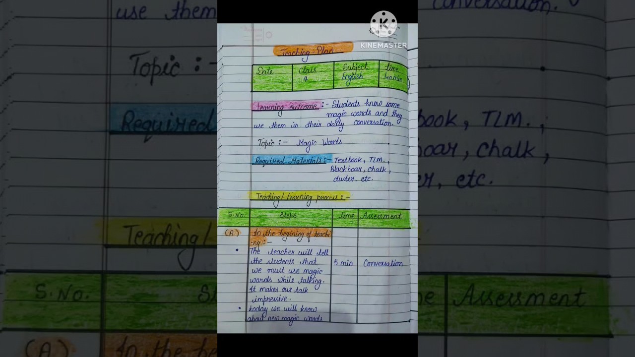 Rencana pembelajaran kelas 4 pelajaran 3 kata-kata ajaib || rencana pembelajaran || rencana pelajaran #rencana pelajaran #rencana pembelajaran