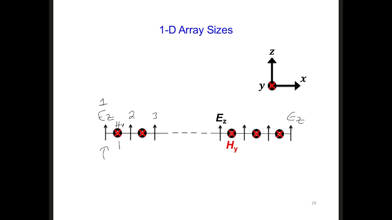 FDTD Slides 2 7