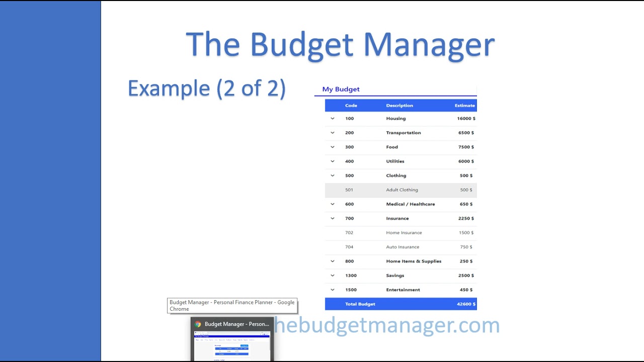#3   Estimating your Budget