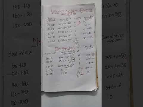 Statistics-Cumulative frequency(less than, more than)