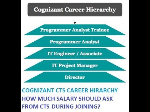 Cognizant salary structure of employees | CTS Salary Structure | What salary to ask when we join CTS