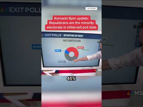 Republicans the minority in initial exit poll data