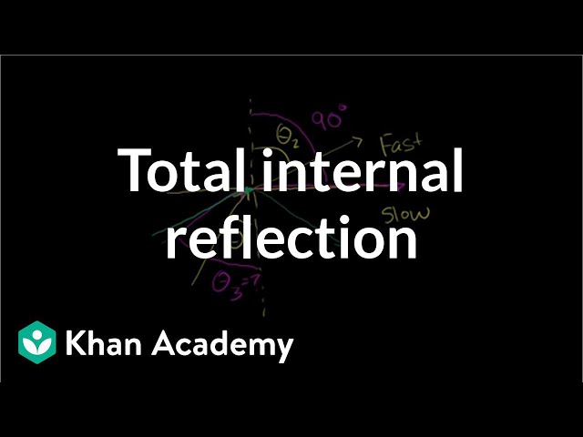 Understanding Total Internal Reflection and Its Applications in Fiber ...