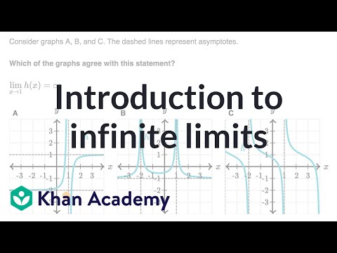 Introduction to infinite limits (video) | Khan Academy