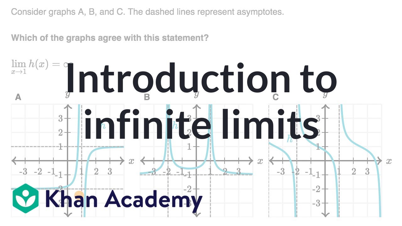Understanding Infinite Limits in Calculus: A Comprehensive Guide | Galaxy.ai