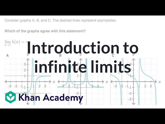 Understanding Infinite Limits in Calculus: A Comprehensive Guide | Galaxy.ai | Galaxy.ai