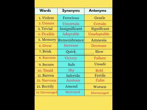 Important repeated synonyms and antonyms questions with answers| SSC CGL #exam #vocabulary #shorts