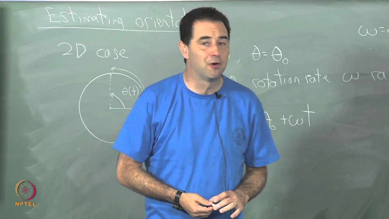 Orientation tracking