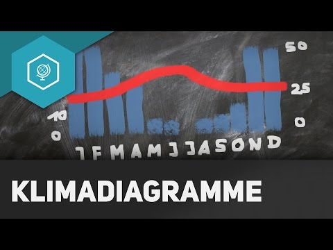 What are climate diagrams? - Climate & Weather Basics 2