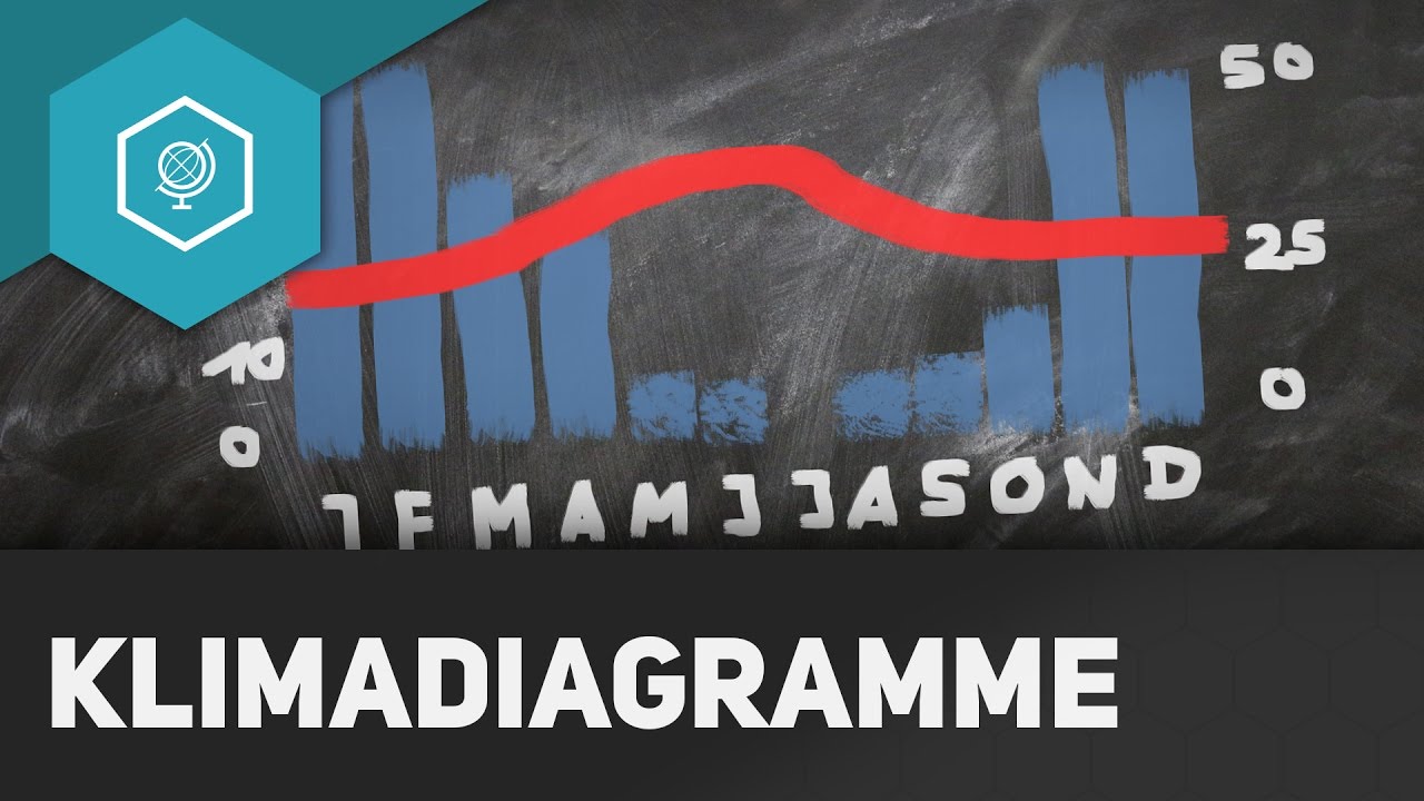 What are climate diagrams? - Climate & Weather Basics 2