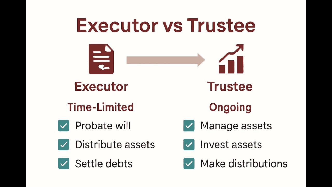 CHOOSING THE RIGHT EXECUTOR OR TRUSTEE.