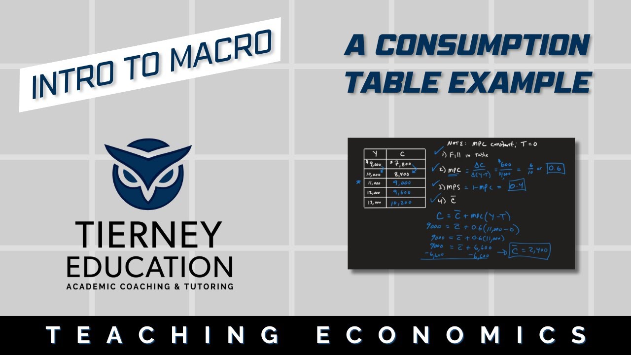 A Consumption Table Example