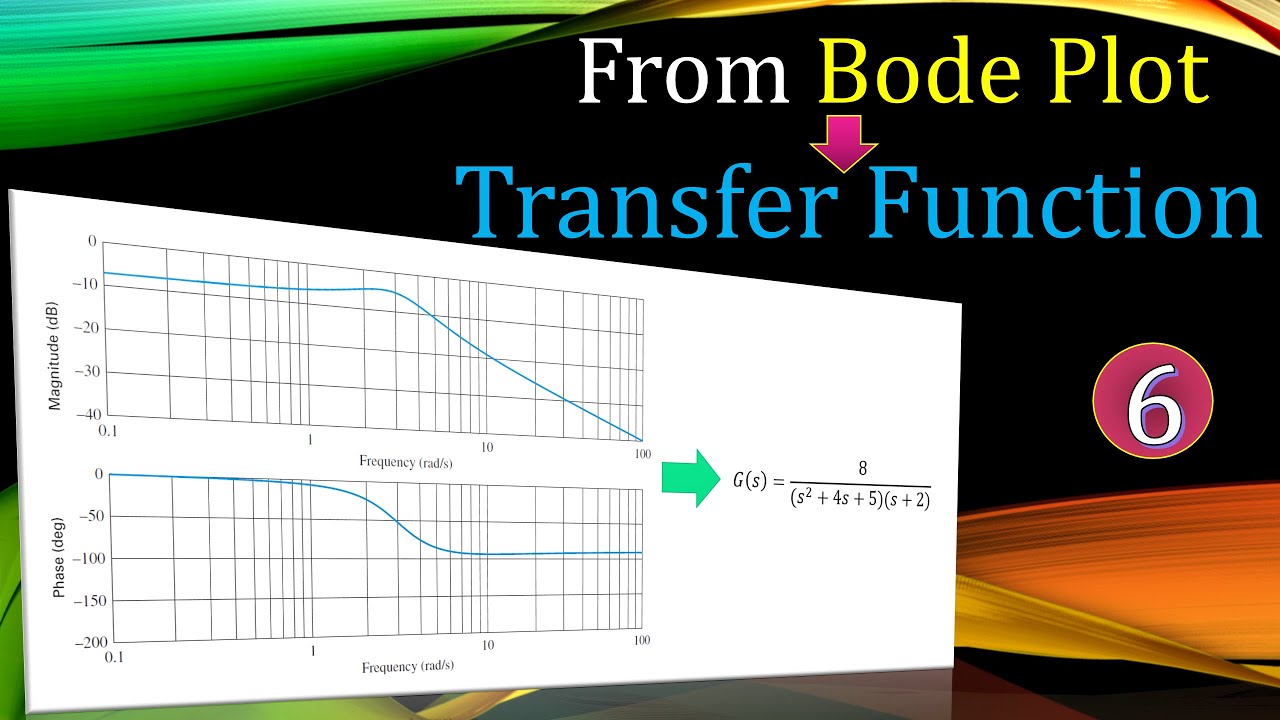 Deriving the Transfer Function from Bode Plot 💡 Gain Peaking & Complex Poles 💡 Example 6
