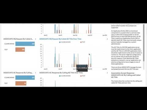 The Why and How of Monitoring DICOM Performance