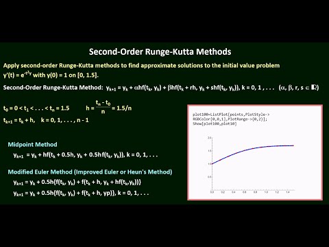 Second Order Runge Kutta Methods Example with Mathematica