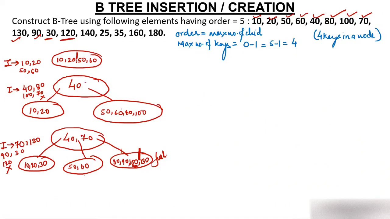 B-Tree Insert elements using Order