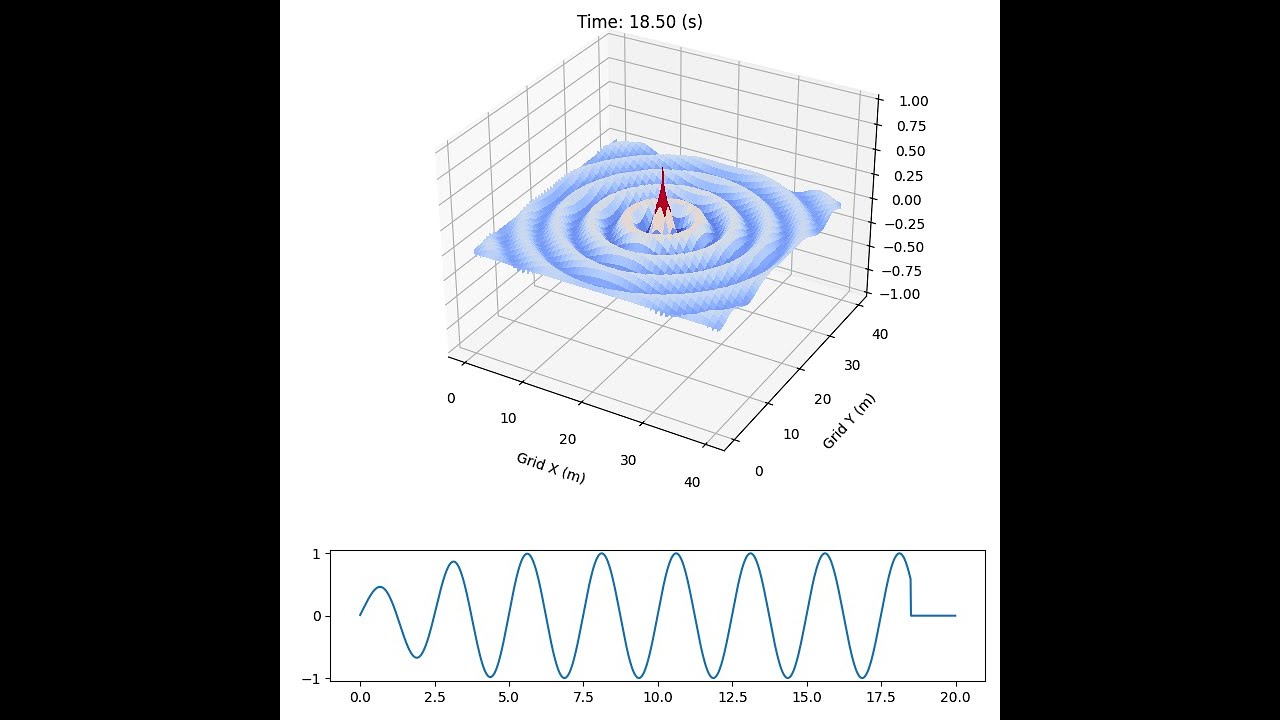 2D #FDTD Simulation - 3D plot