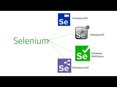 Develop BDD Automation Framework from Scratch | Selenium Java | Components of Selenium #selenium