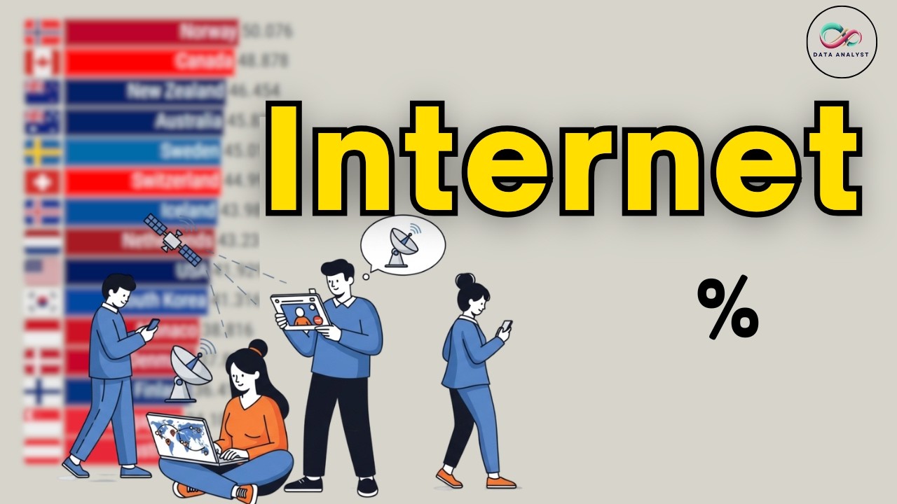 Growth of Global Internet Users by Country Historical Data 1991–2026