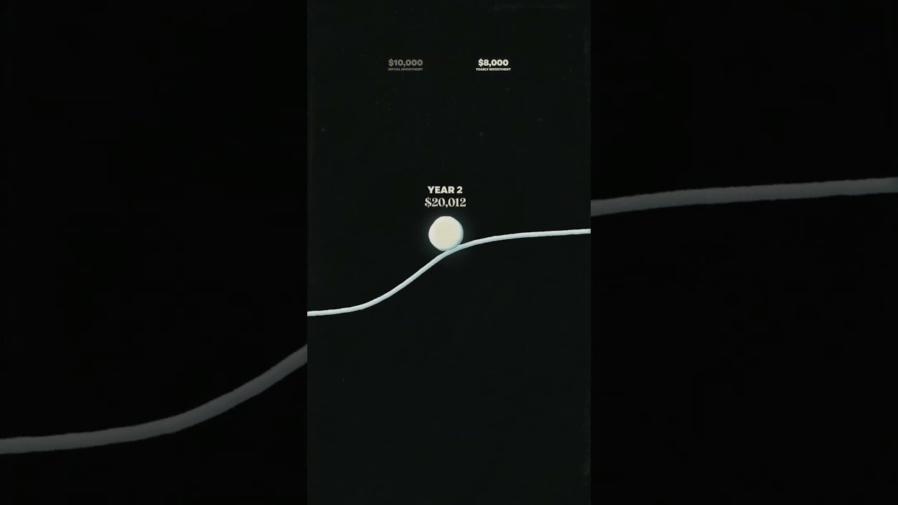 The Power of Compound Interest | Become a Millionaire #compoundinterest #investing