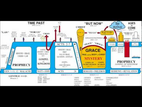 Godly Fathers - What Is the Role of a Father?