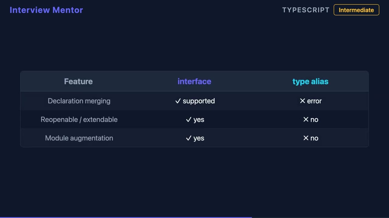 TypeScript Declaration Merging Explained
