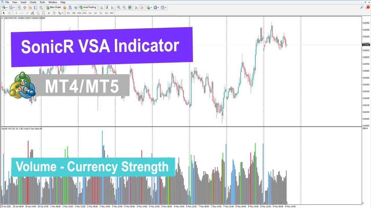 Understanding the Sonic RVSA Indicator for MetaTrader 4/5 | Galaxy.ai